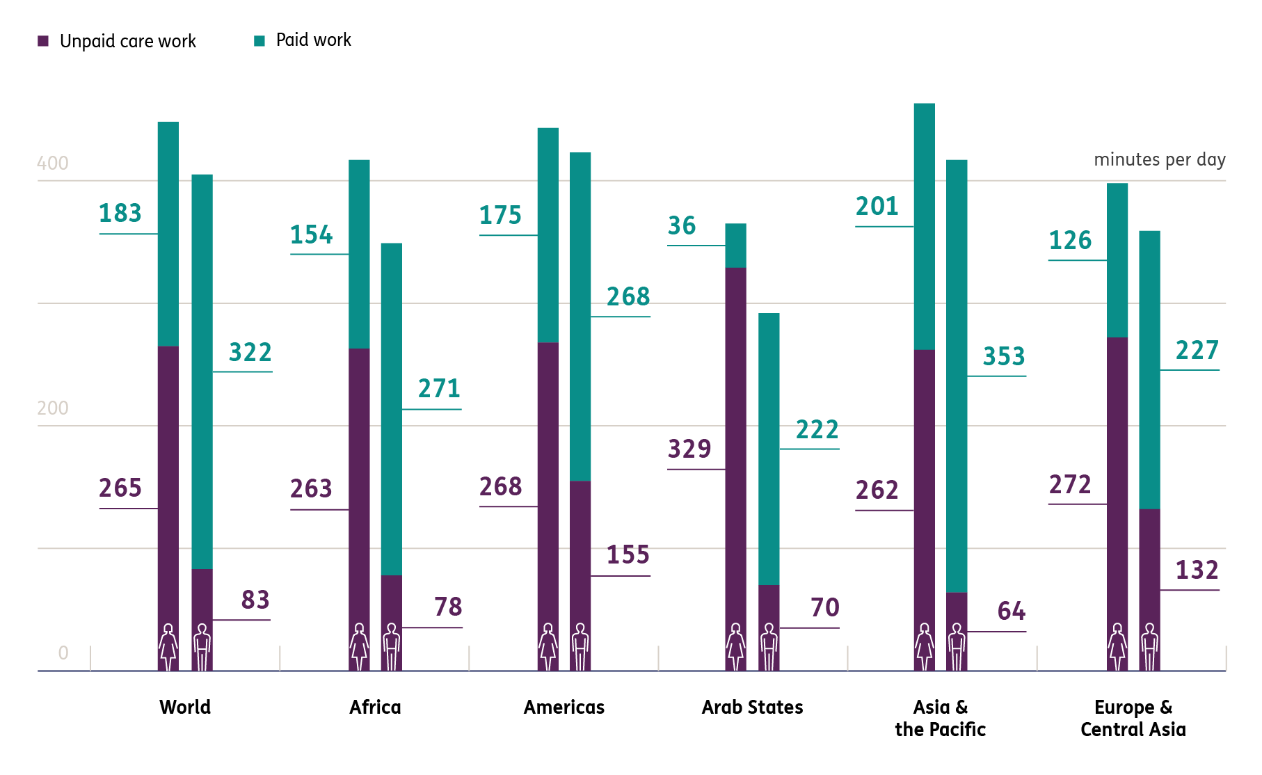 Mothers' unpaid family care work: vital but invisible and unrecognised ...