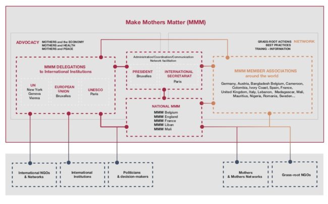 MMM at a Glance - MMM | MMM
