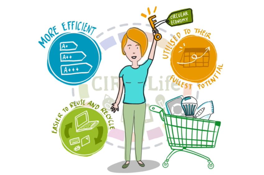 How to engage consumers in the circular economy? - MMM | MMM